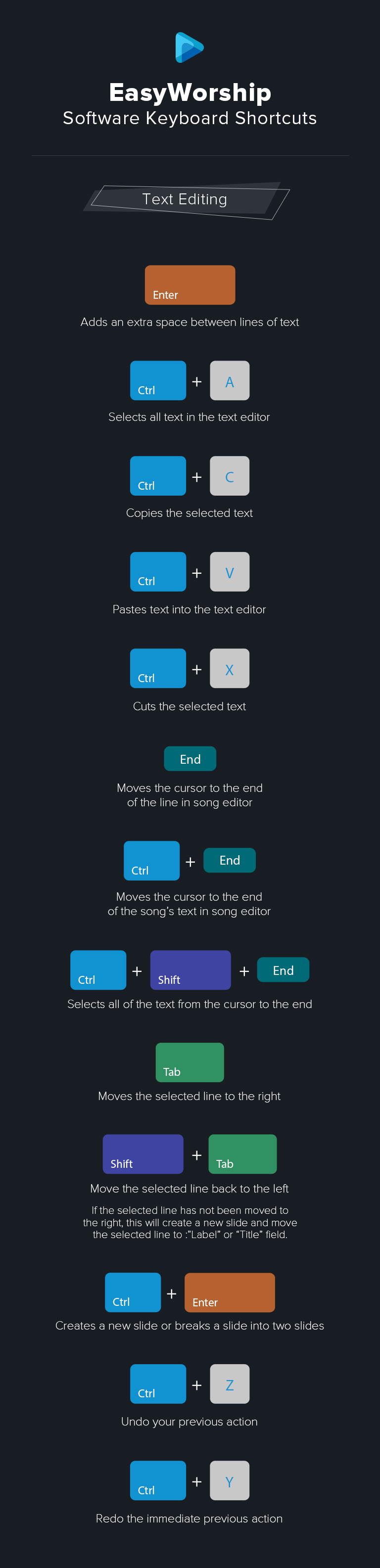 EasyWorship Keyboard Shortcuts – EasyWorship Blog