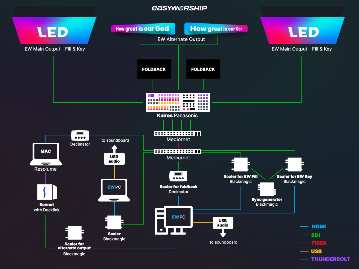 EasyWorship + Experience Conference 2022 – EasyWorship Blog